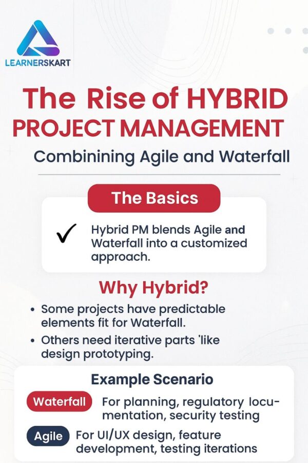 The Rise of Hybrid Project Management Hybrid Project Management ...
