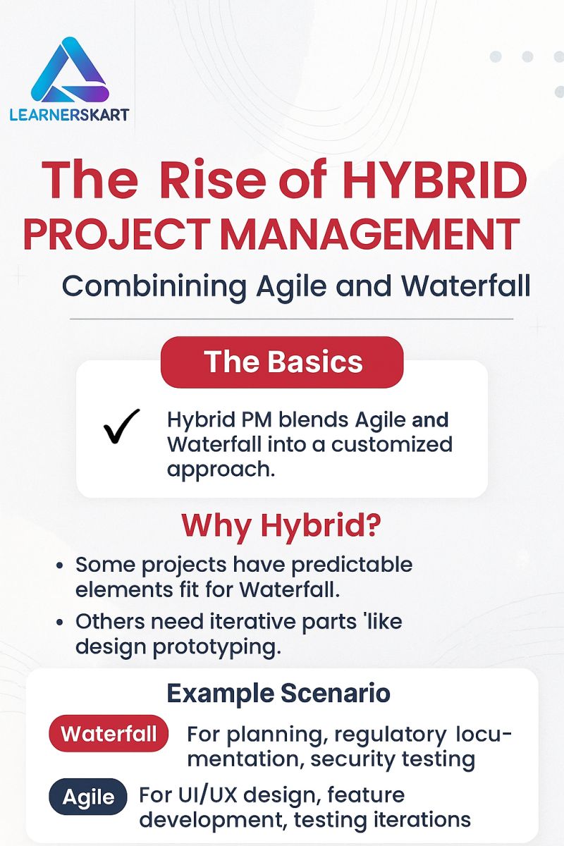 The Rise of Hybrid Project Management Hybrid Project Management ...
