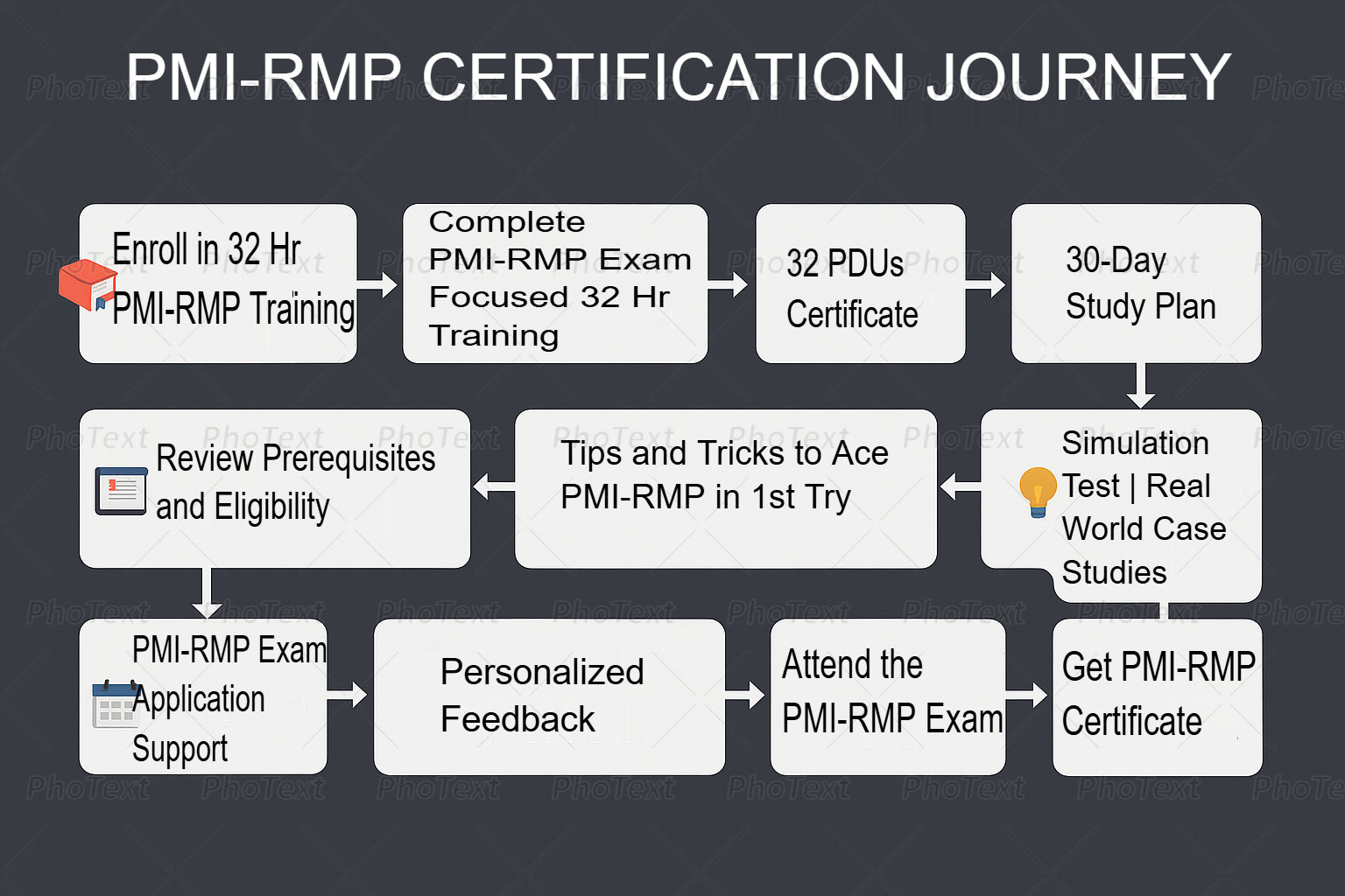 Risk Management Professional Certification Training - LearnersKart