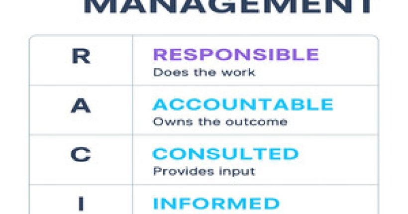 5 Ways to Use Jira for Project Management | LearnersKart