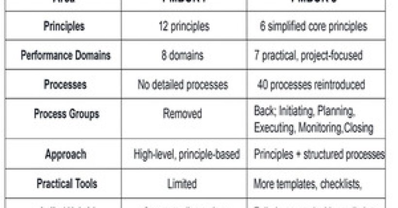 Project Management Charts: Types, Uses & Complete Guide