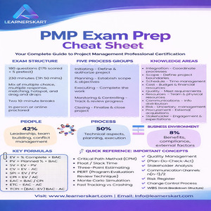 PMP Exam Guide: Process Groups, People & Formulas