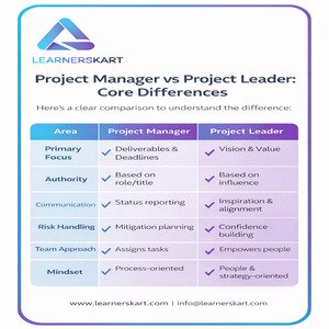 Project Manager vs Project Leader: Key Differences